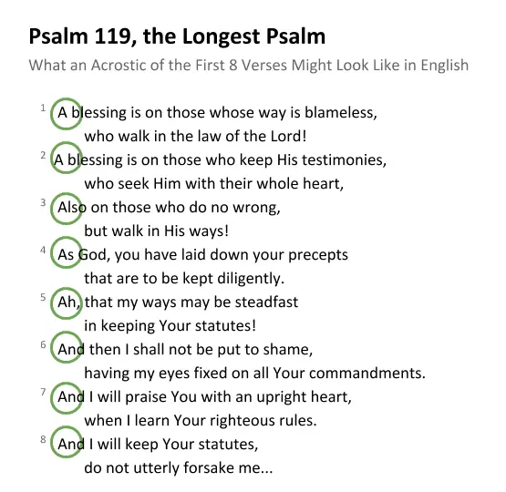 The Longest Psalm In The Bible And Why It s The Perfect Length