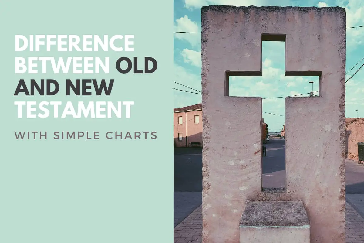 Difference Between Old and New Testament: With Simple Charts – Pursuit ... Difference Between Old and New Testament: With Simple Charts – Pursuit ...